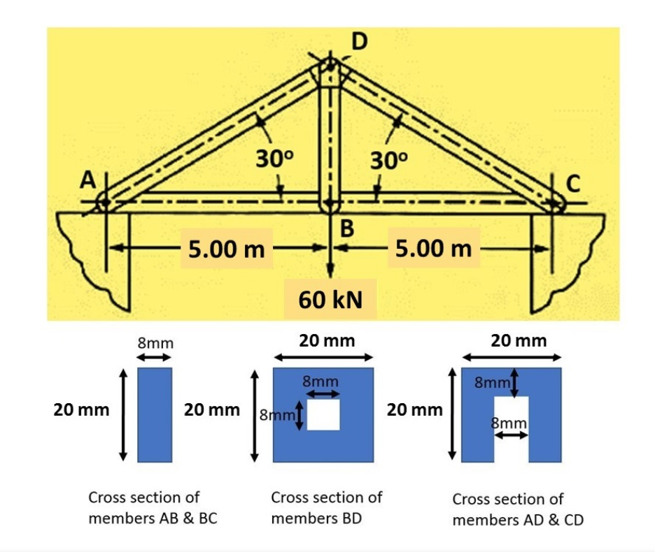 Solved Assume that the truss has a fixed support at A and a | Chegg.com