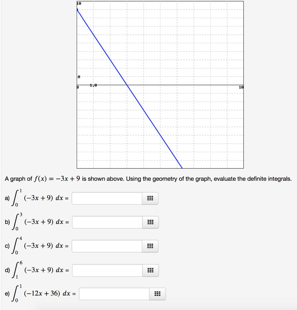 Solved A graph of f(x) = -3x + 9 is shown above. Using the | Chegg.com