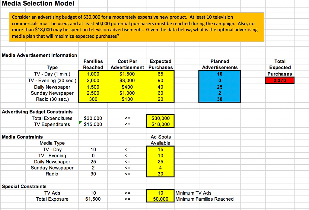 Solved Marketing Models Homework 1. Marketing research | Chegg.com