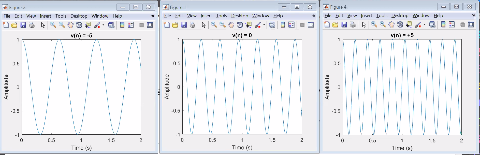 Solved 2. For the dc input v[n]=0, graph VCO output... here | Chegg.com