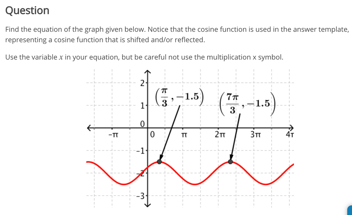 Solved Question Find the equation of the graph given below. | Chegg.com