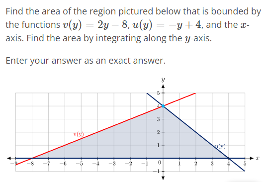 Solved Find the area of the region pictured below that is | Chegg.com