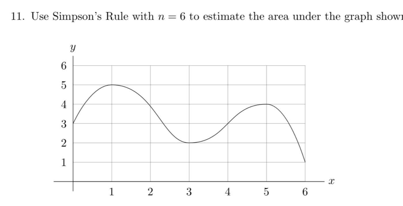Solved 11. Use Simpson's Rule with n= 6 to estimate the area | Chegg.com