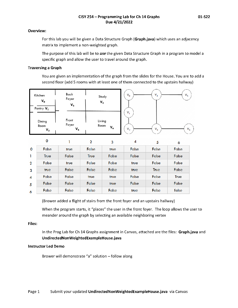 01-S22 CISY 254 – Programming Lab for Ch 14 Graphs | Chegg.com