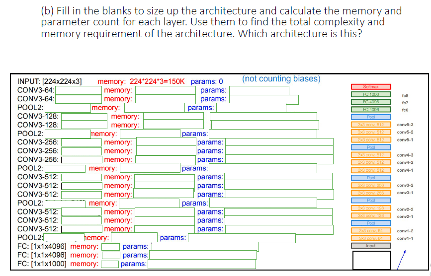 Solved (b) Fill in the blanks to size up the architecture | Chegg.com