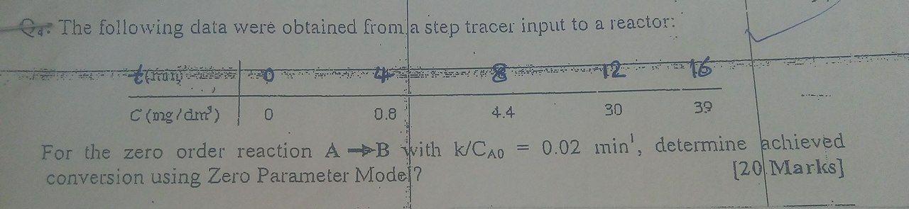 Solved Ba The following data were obtained from a step | Chegg.com