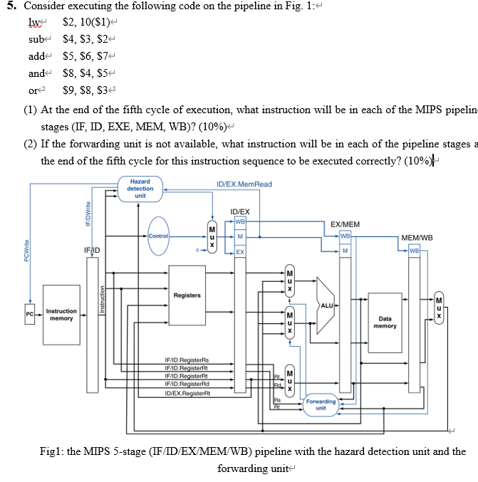 Solved 5. Consider executing the following code on the | Chegg.com