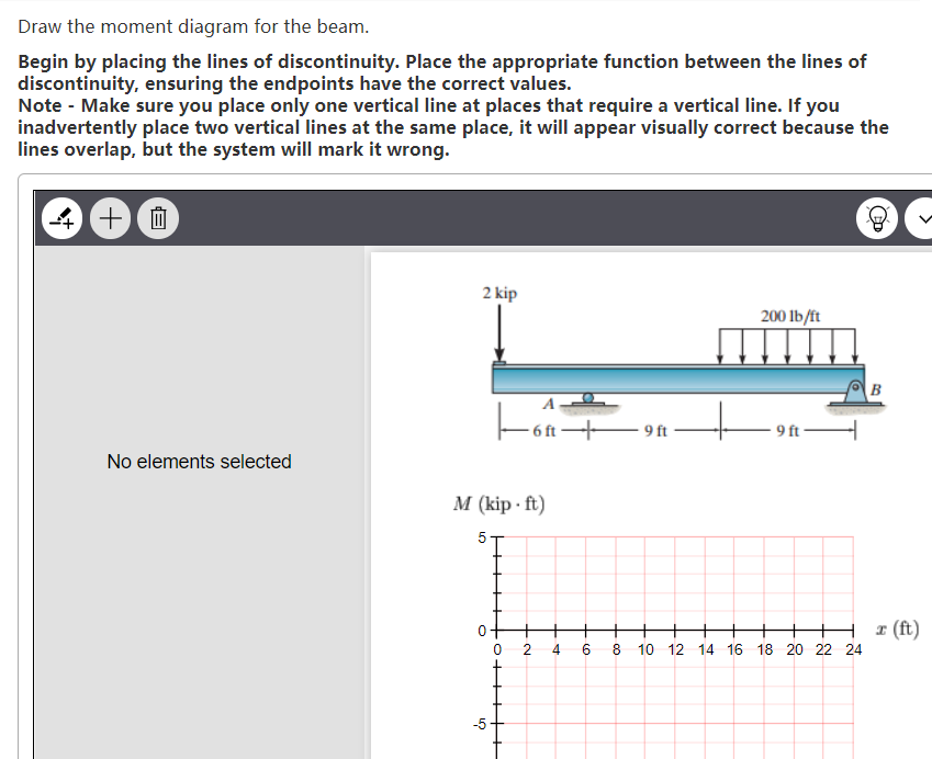 Solved Draw the moment diagram for the beam. Begin by | Chegg.com