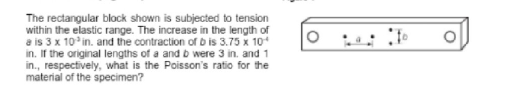Solved The rectangular block shown is subjected to tension | Chegg.com