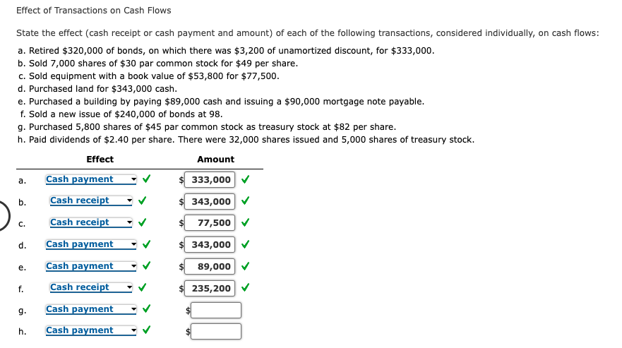 Solved Effect of Transactions on Cash Flows State the effect | Chegg.com