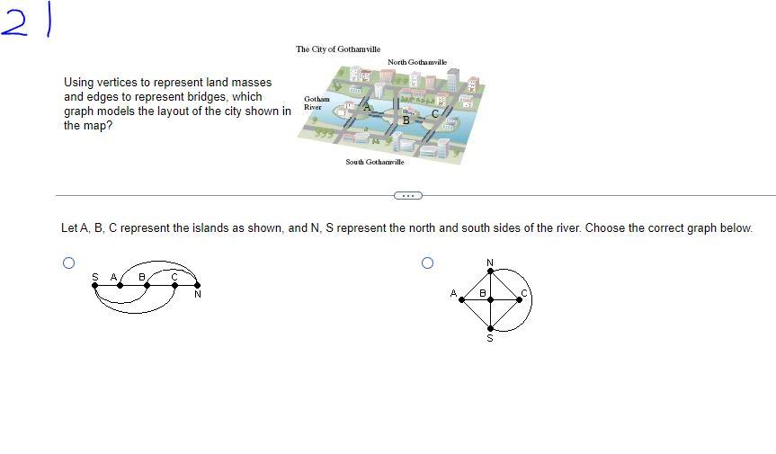 Solved Using vertices to represent land masses and edges to | Chegg.com