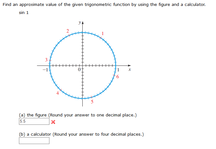 Solved Find the values of the trigonometric functions of t | Chegg.com