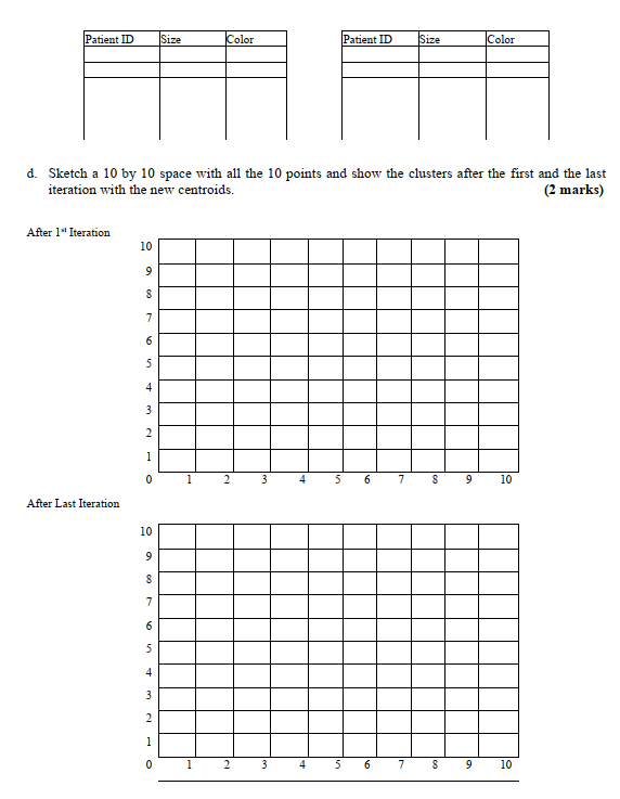 In contrast to normal cells, cancer cells often | Chegg.com