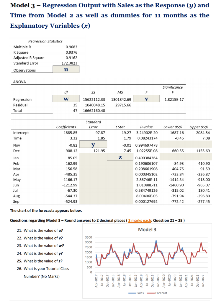 Solved Model 3 - Regression Output with Sales as the | Chegg.com