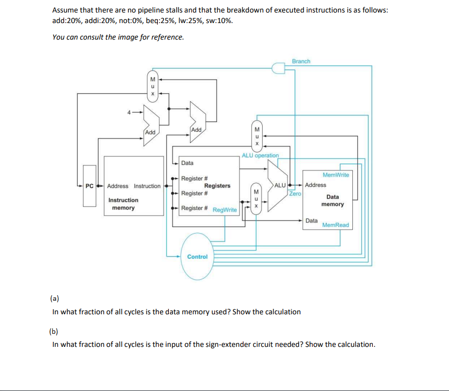 Solved Assume that there are no pipeline stalls and that the | Chegg.com