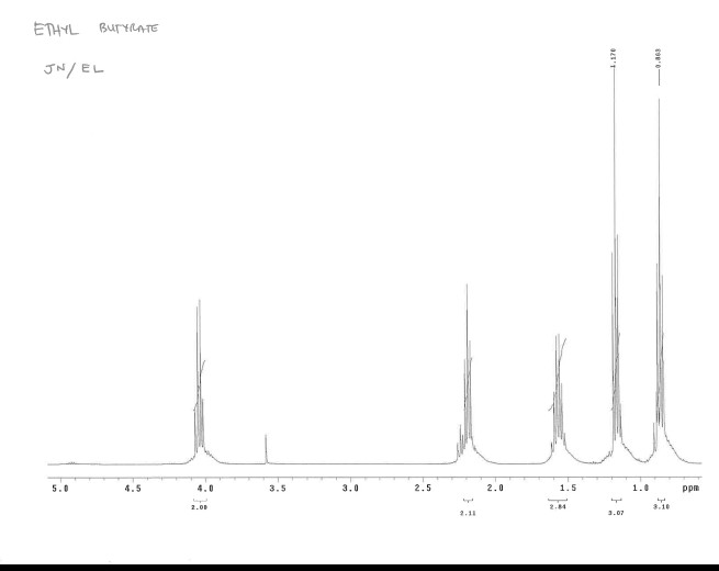 Solved Draw the structure of ethyl butyrate and assign all | Chegg.com