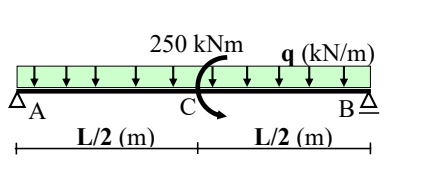Solved Calculate the rotation at A and the vertical | Chegg.com