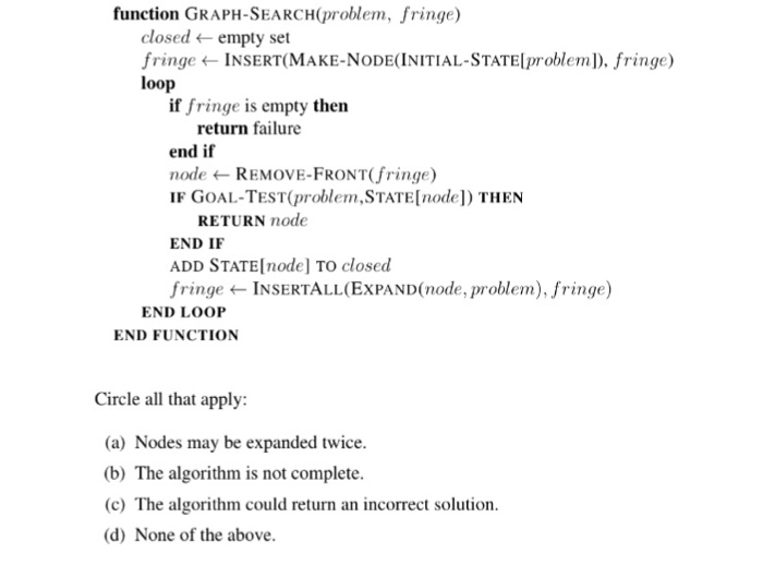 Solved function GRAPH-SEARCH(problem, fringe) closed ? empty | Chegg.com