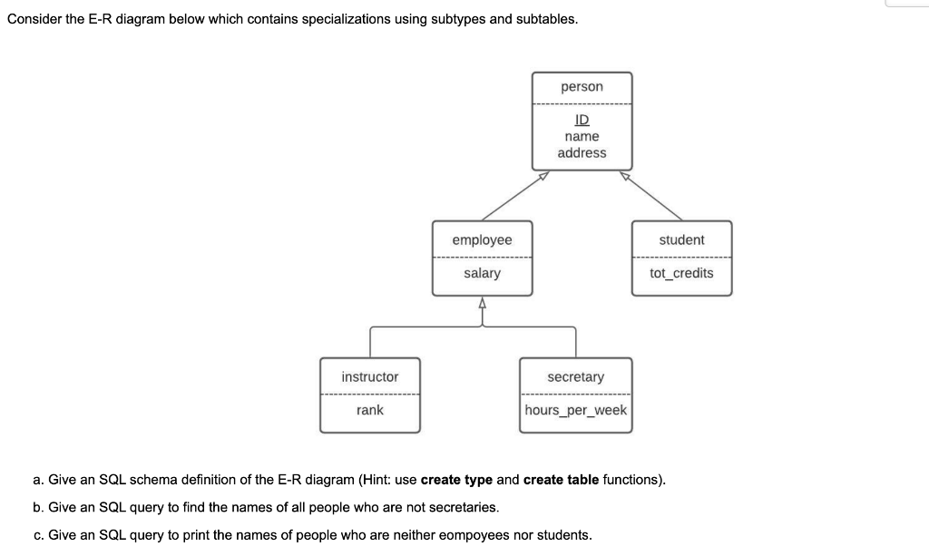 Solved Consider the E-R diagram below which contains | Chegg.com