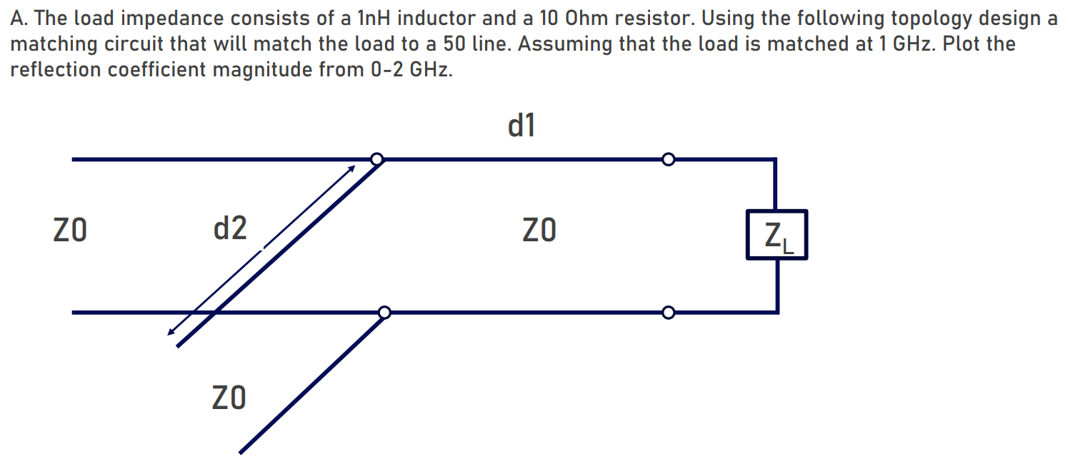 Solved A. The load impedance consists of a 1nH inductor and | Chegg.com