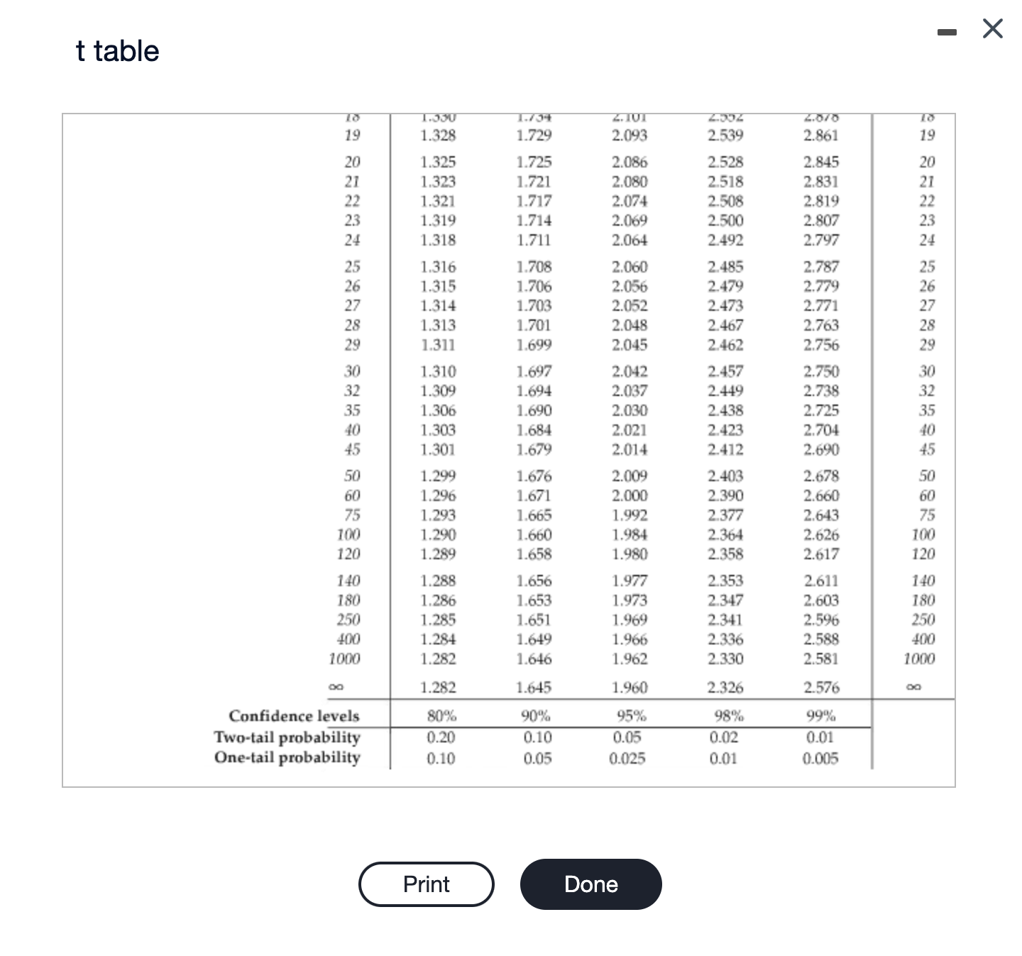 Solved For parts a and b, use the t tables, software, or a | Chegg.com
