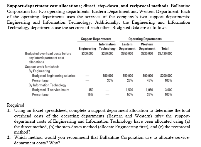 Solved Support-department cost allocations; direct, | Chegg.com