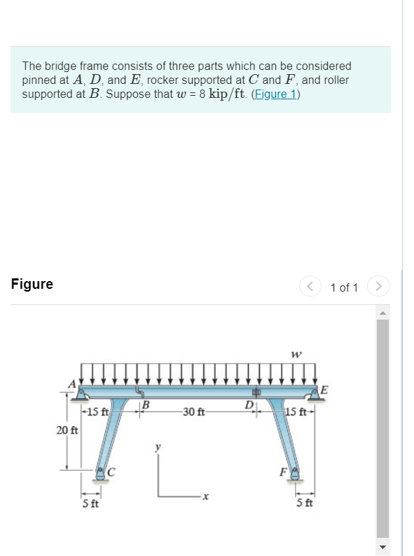 Solved The bridge frame consists of three parts which can be | Chegg.com