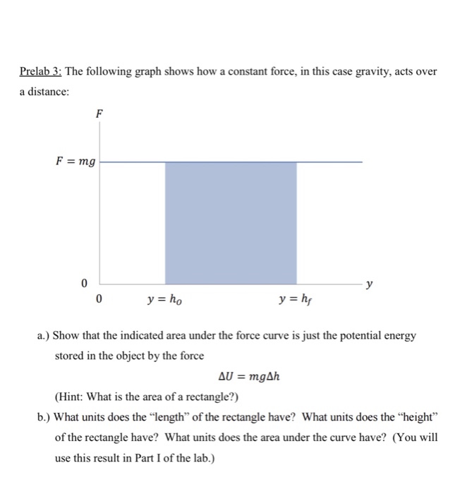 Solved Prelab 3: The following graph shows how a constant | Chegg.com