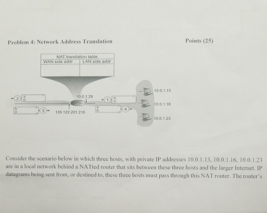 Solved Problem 4: Network Address Translation Points (25) | Chegg.com