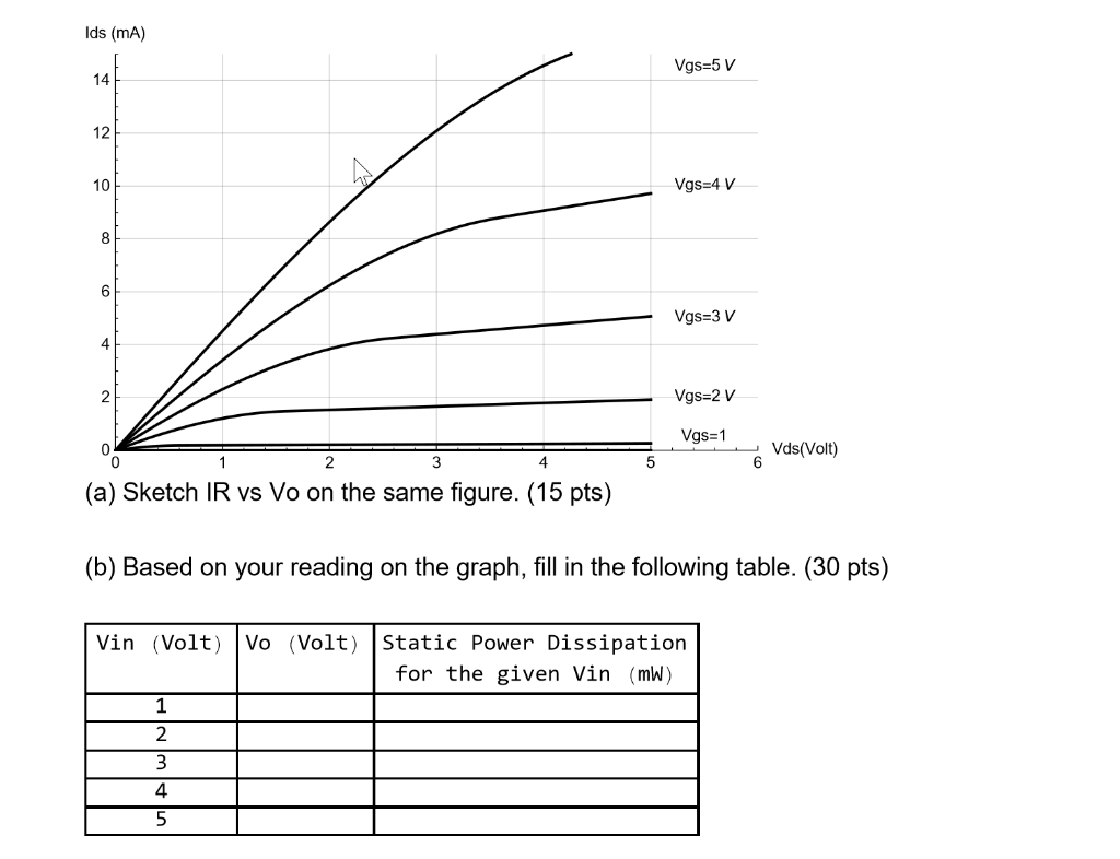 Solved 1. Consider the following NMOS resistor inverter. The | Chegg.com