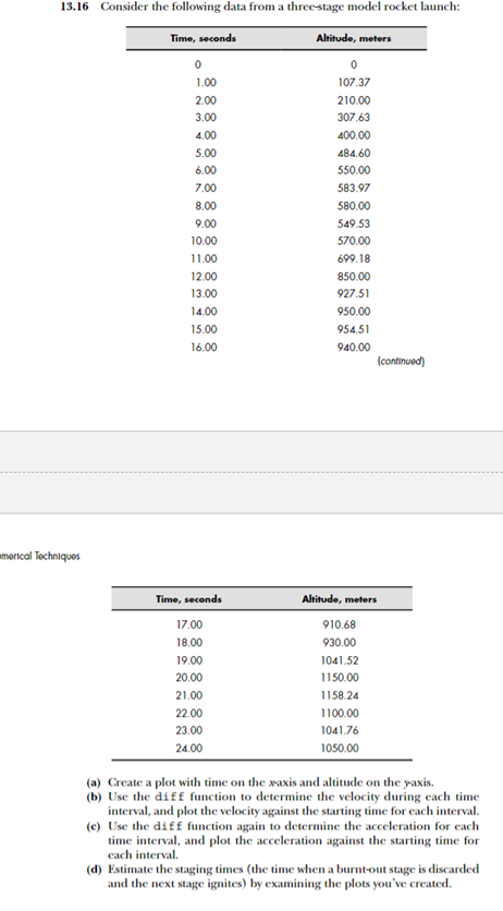 Solved Write an m-file script called derivMoore.m | Chegg.com