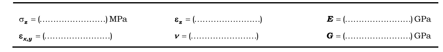 Solved A tensile test sample with Ø d0=18mm L0=0.128m was | Chegg.com