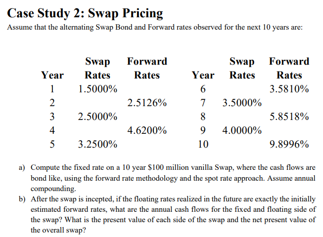 Case Study 2: Swap Pricing Assume that the | Chegg.com