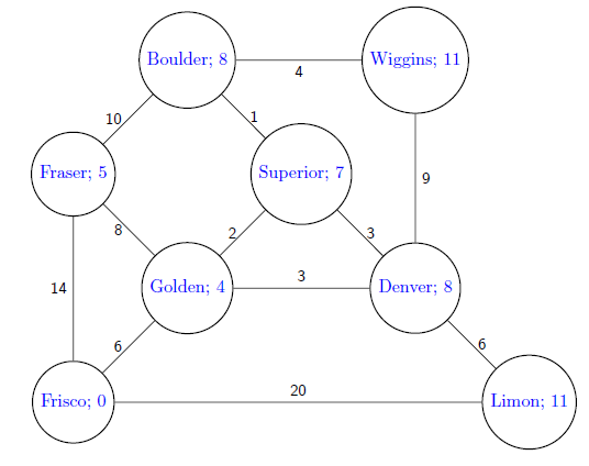 Solved Consider the weighted graph G(V,E,w) below of the | Chegg.com
