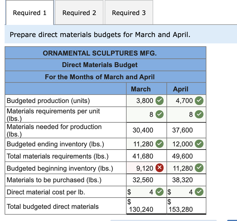 Solved Exercise 20-16 Manufacturing: Direct materials, | Chegg.com
