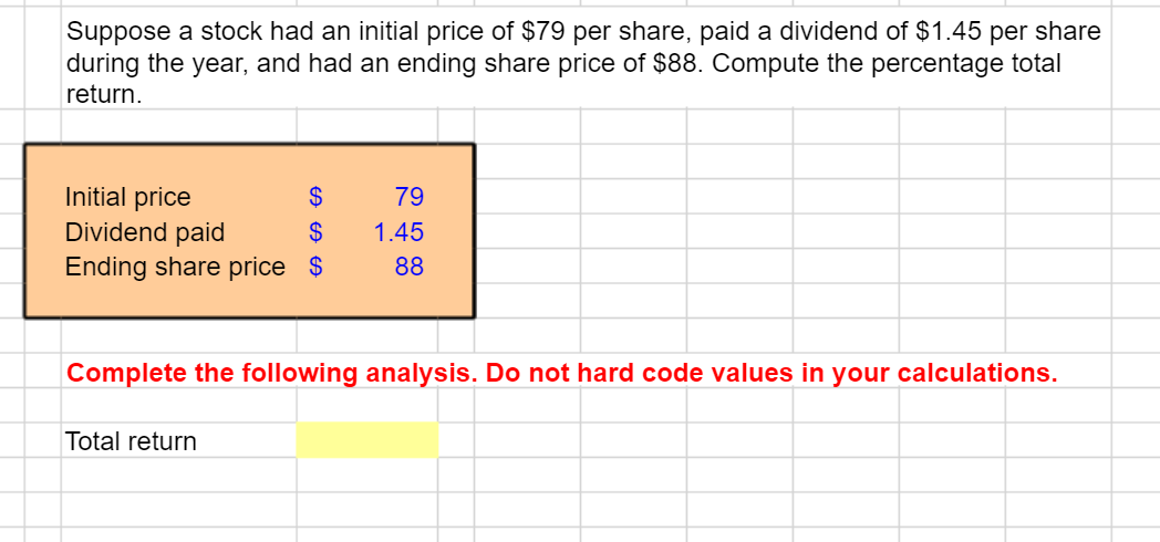 Solved Suppose a stock had an initial price of $79 per | Chegg.com
