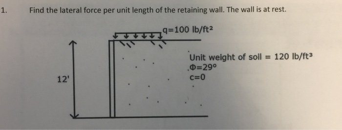 Solved 1. Find the lateral force per unit length of the | Chegg.com