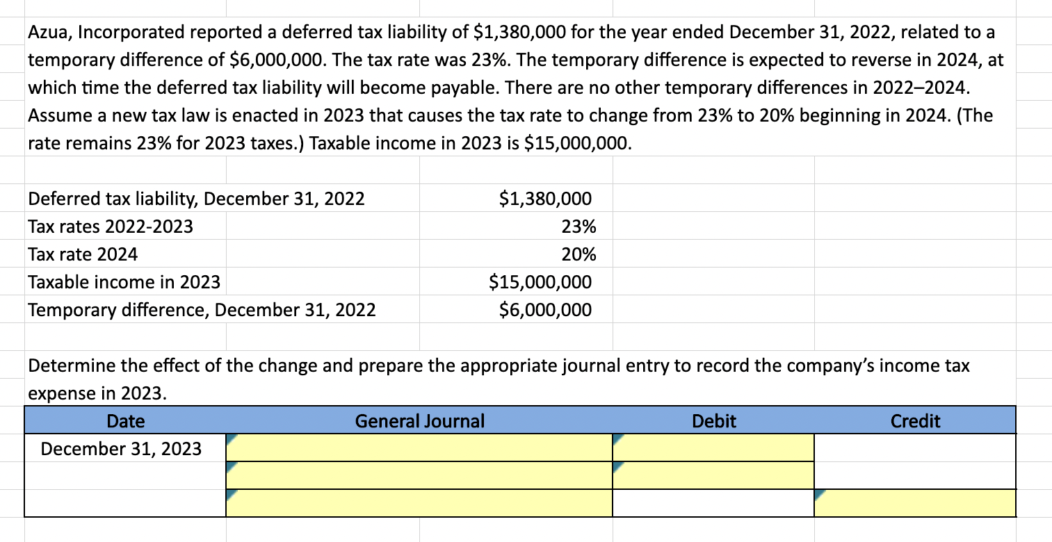 Azua, Incorporated reported a deferred tax liability | Chegg.com