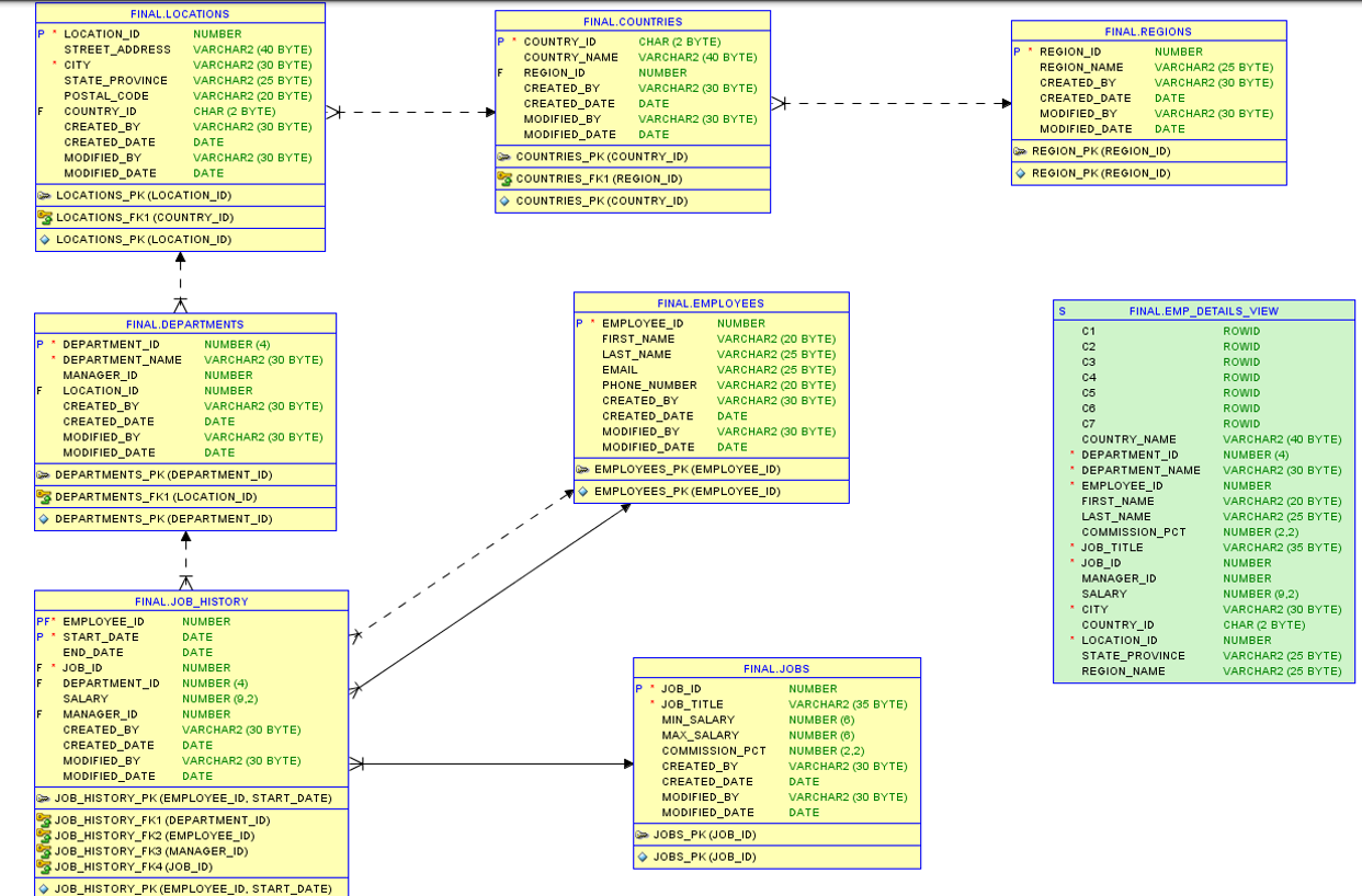 Solved SQL Build the schema and one view, Build a sequence | Chegg.com