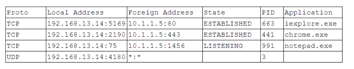 Solved A security analyst runs the following command: | Chegg.com