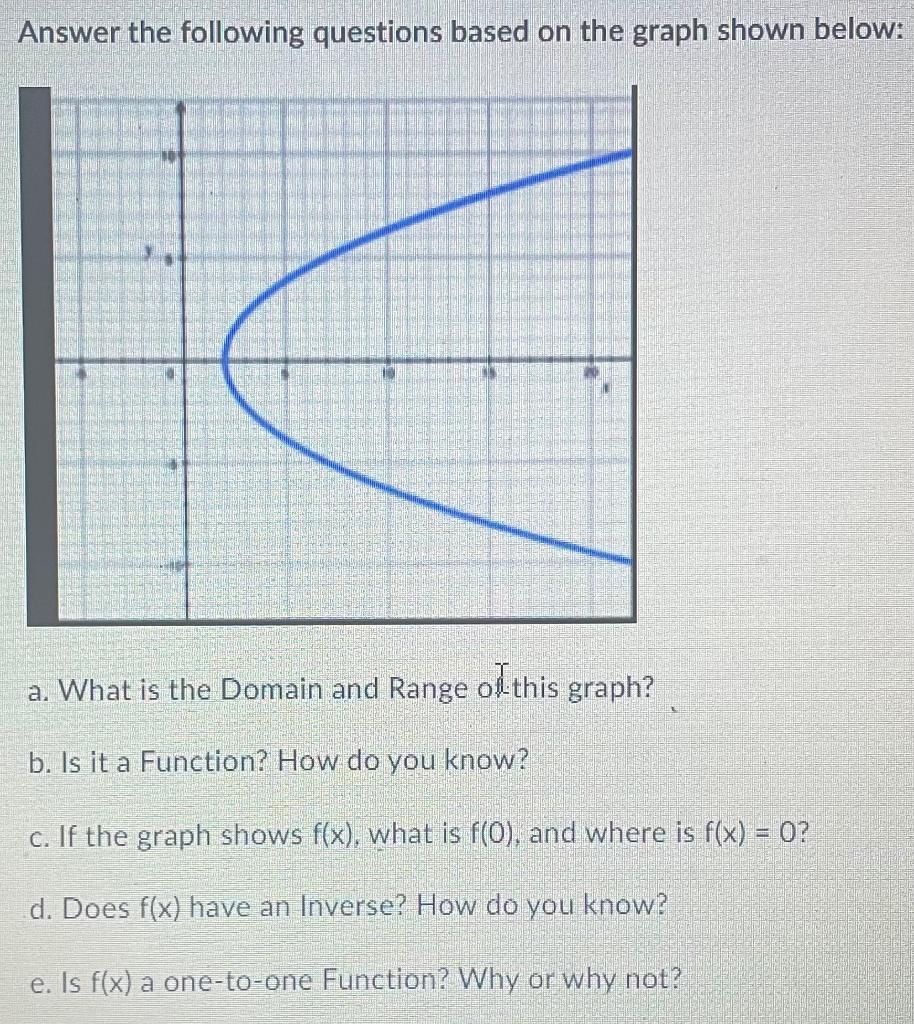 Solved Answer the following questions based on the graph | Chegg.com