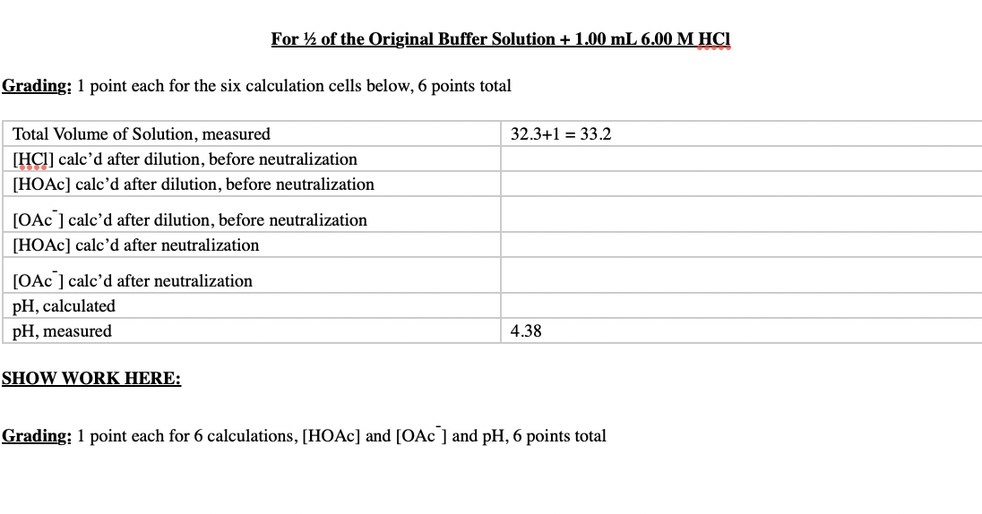 Data Table 4: Buffer System Calculations For the | Chegg.com