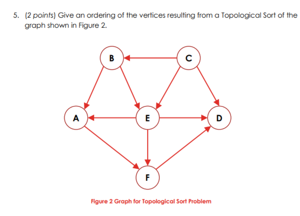 Solved 5. (2 points) Give an ordering of the vertices | Chegg.com
