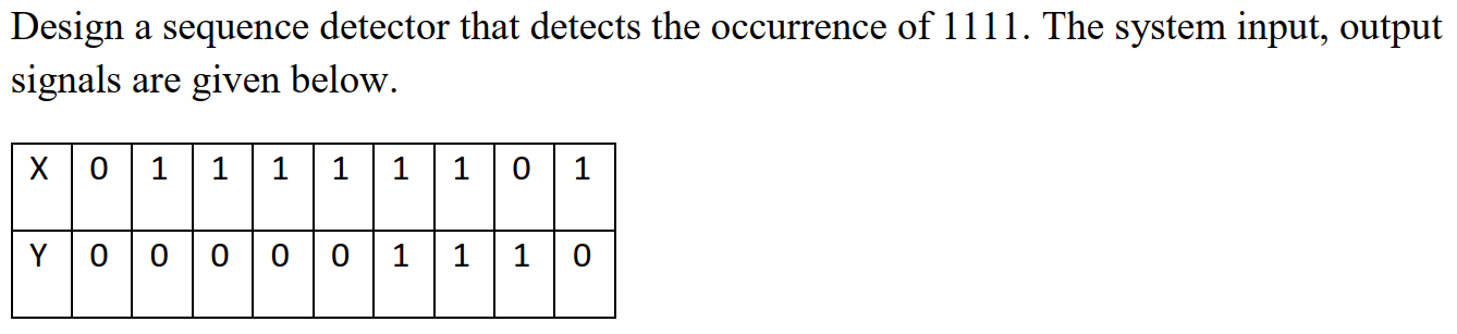 Solved Design a sequence detector that detects the | Chegg.com
