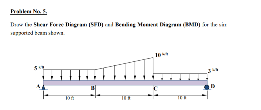 Solved Draw the Shear Force Diagram (SFD) and Bending Moment | Chegg.com