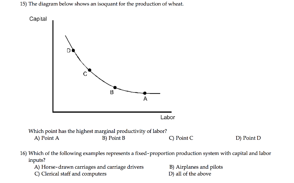 Solved 15) The diagram below shows an isoquant for the | Chegg.com