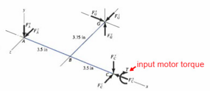 Solved Bevel gears transmit torsional, bending, and axial | Chegg.com