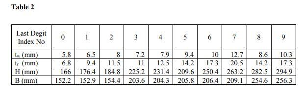 Solved (a) Briefly explain the difference between short and | Chegg.com