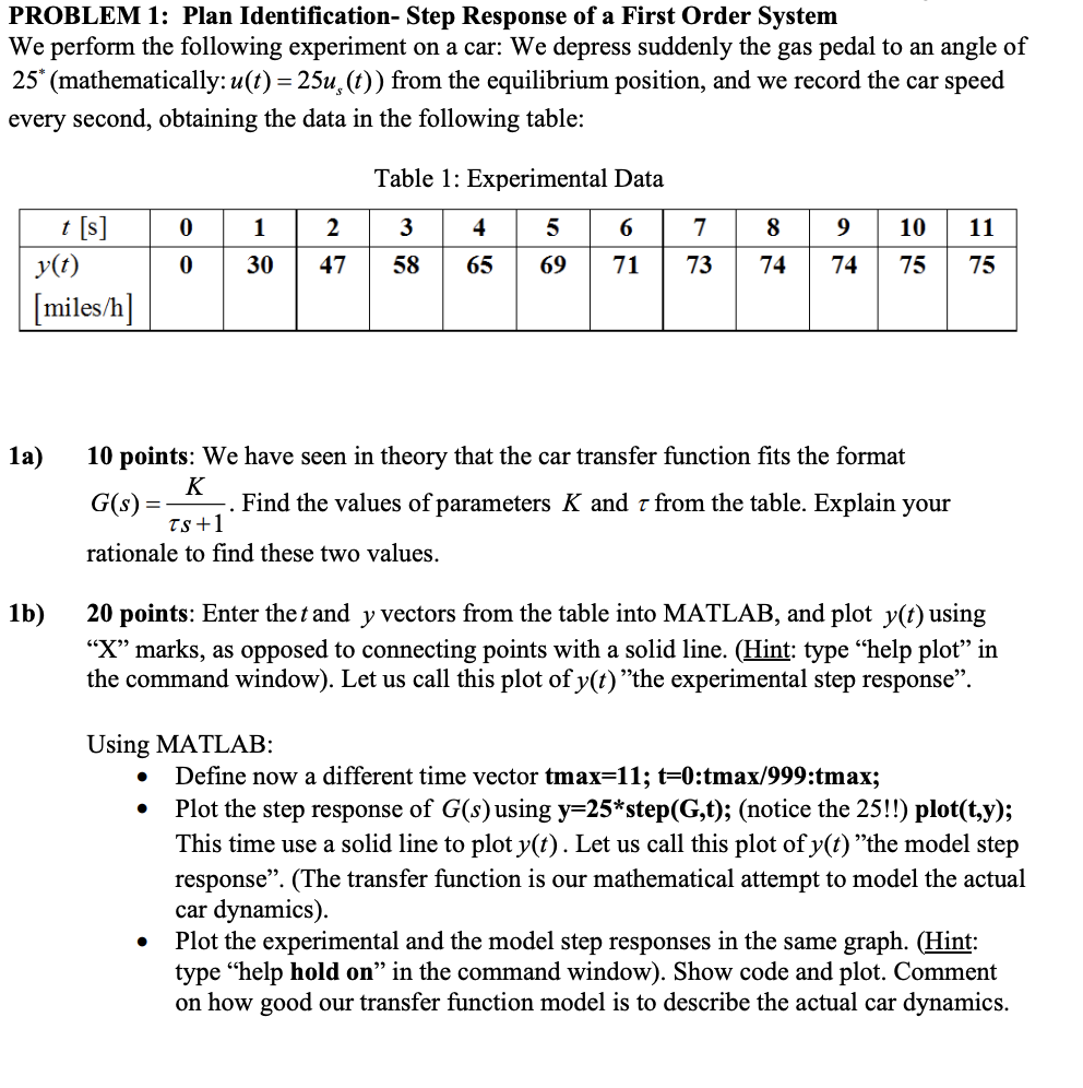 Solved PROBLEM 1: Plan Identification- Step Response of a | Chegg.com