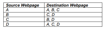 Solved The following table summarises the hyperlinks between | Chegg.com